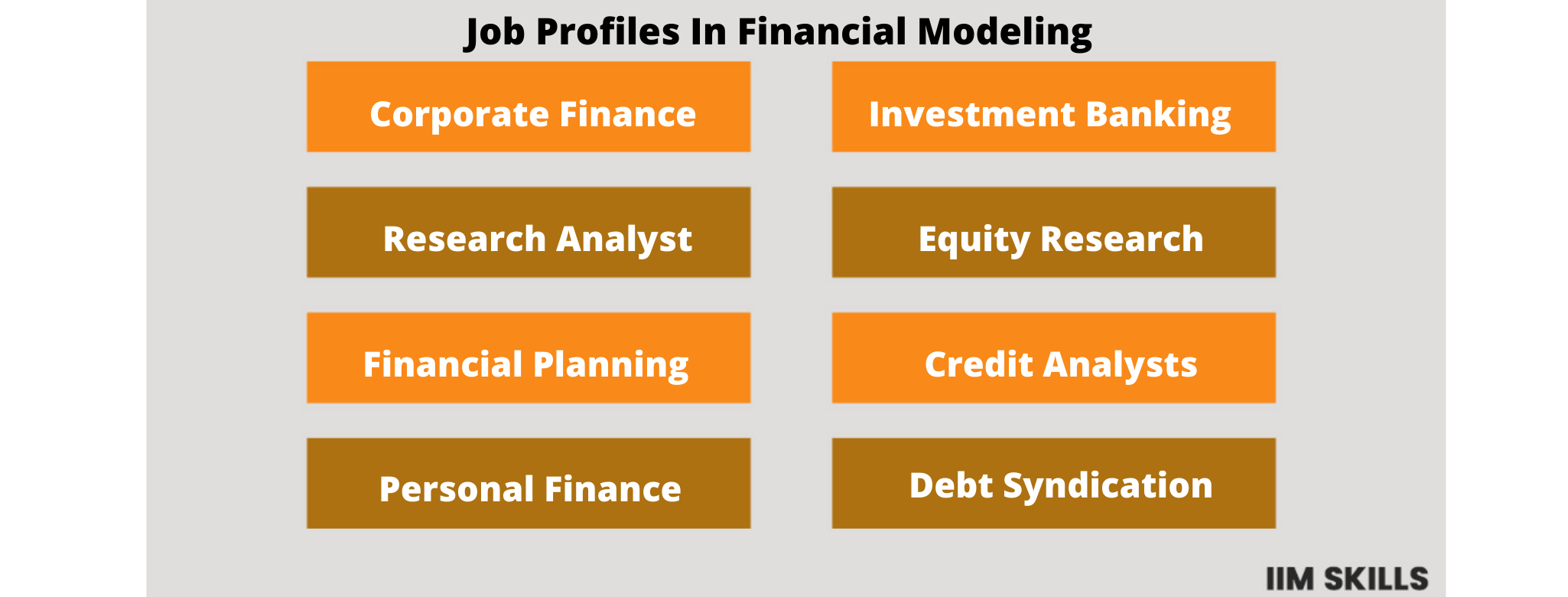 A Complete Guide To Financial Modeling Career Scope Details